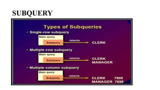 SUBQUERIES.pptx