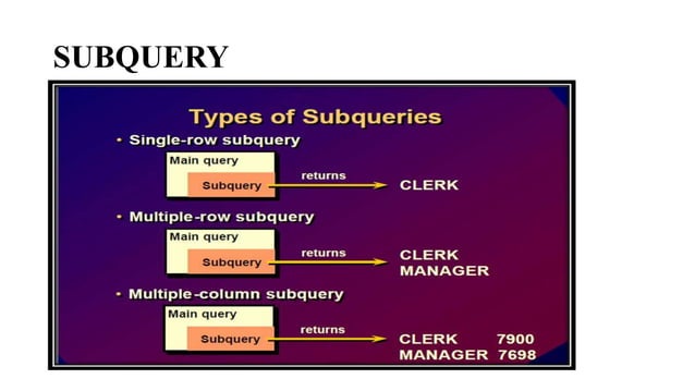 SUBQUERIES.pptx