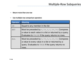 Subqueries learn how to write nested queries | PPT