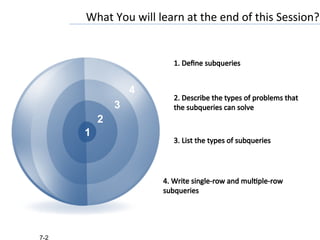 Subqueries learn how to write nested queries | PPT