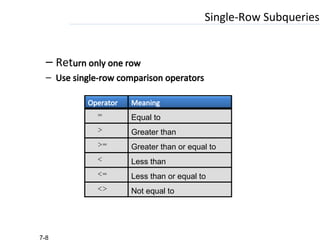 Subqueries learn how to write nested queries | PPT