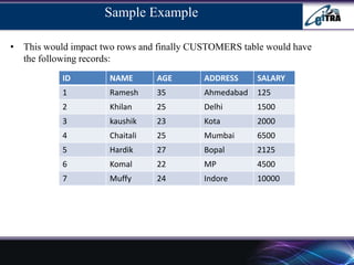 Sub query example with advantage and disadvantages | PPT