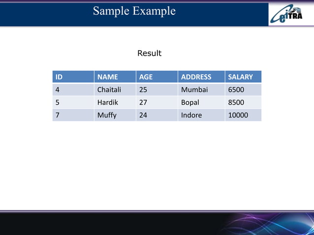 Sub query example with advantage and disadvantages | PPT