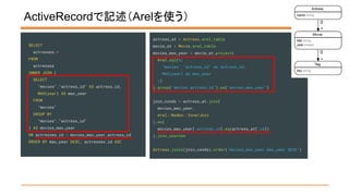いまさらサブクエリ | PPT