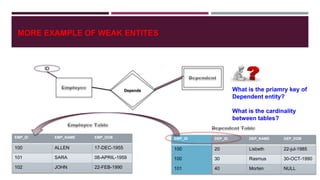 Subquery & view | PPT | Free download