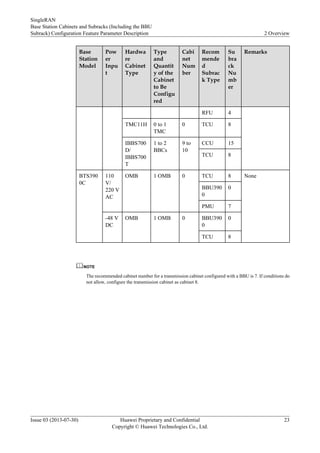 Subrack and cabinet numbering rules | PDF