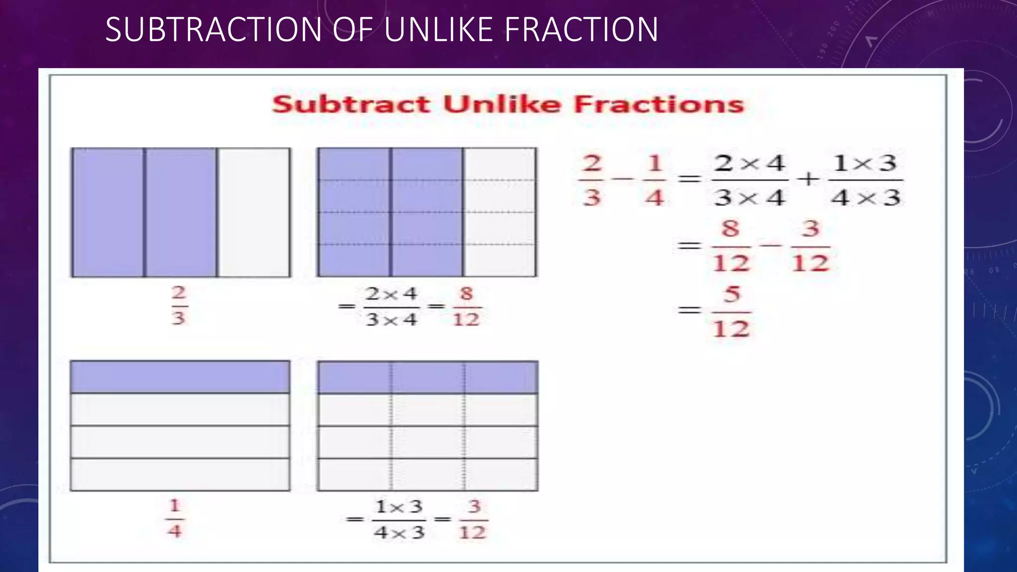 Subraction of unlike fraction | PPTX
