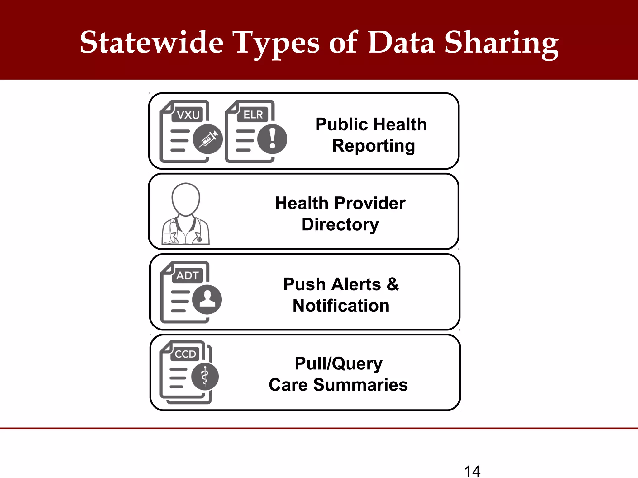 A Vision for Creating a Connected State Subra Sripada | PPT