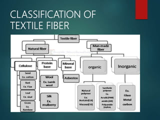 Introduction to Textile | PPTX