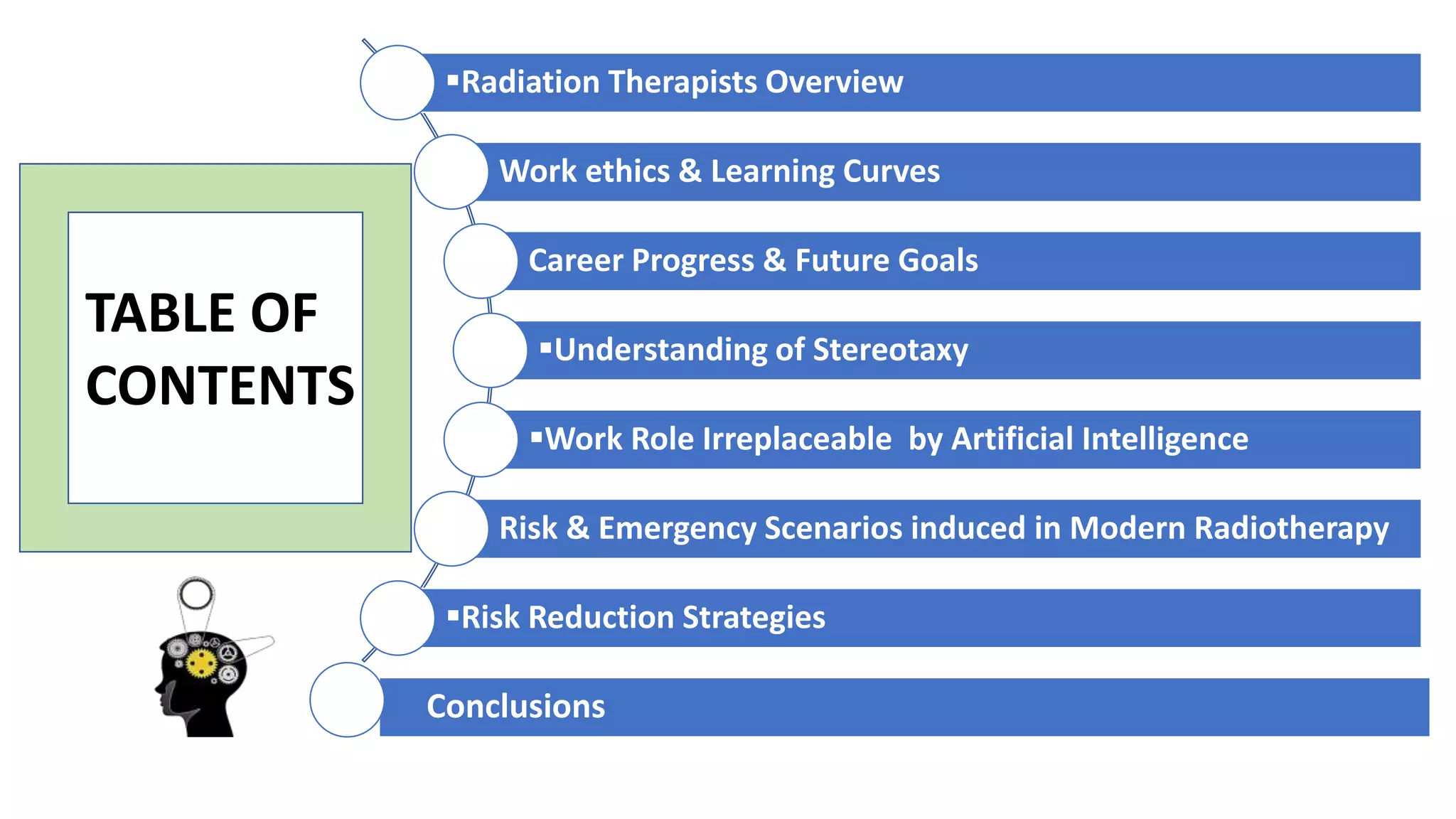 Evolving Role of Radiation Therapists & Concernment of Risk Management ...