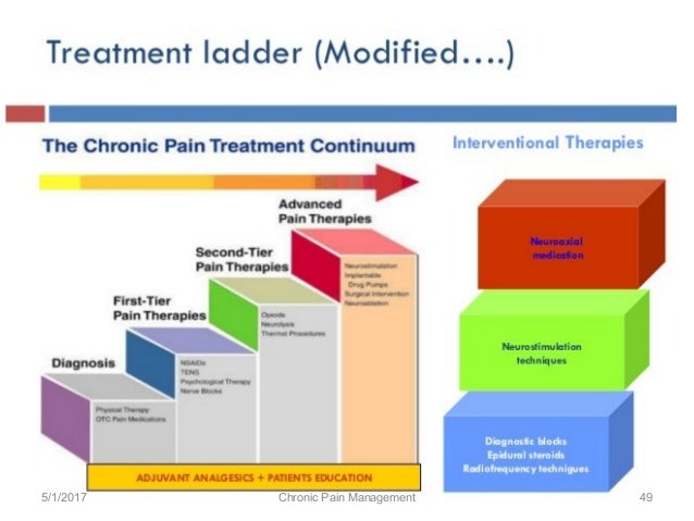 Chronic pain management