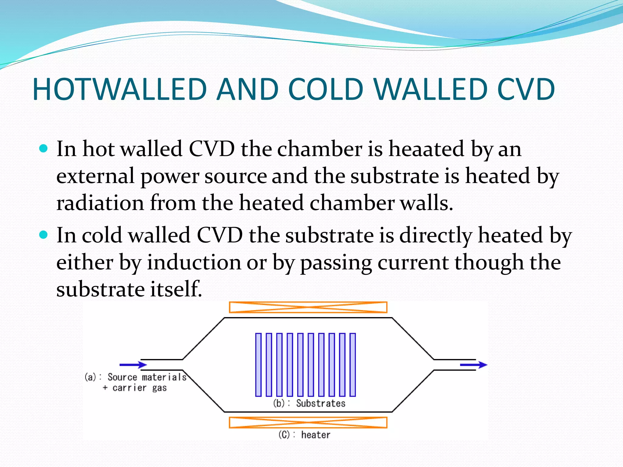 Subrat cvd | PPTX | Chemistry | Science