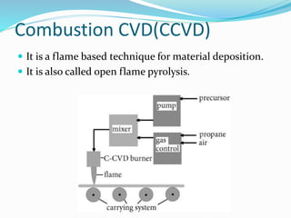 Subrat cvd | PPTX | Chemistry | Science