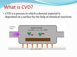 Subrat cvd | PPTX | Chemistry | Science