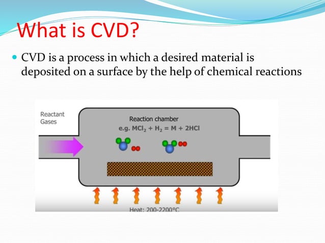 Subrat cvd | PPTX | Chemistry | Science