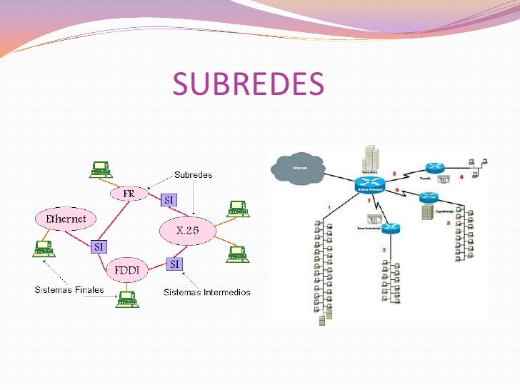 Subredes