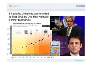 Face New Challenges of the Globalized World with Singularity University | PPT