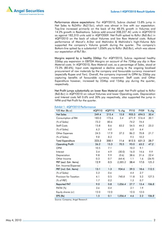 Subros result update 4 qfy2010 040510 | PDF
