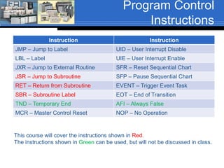 Subroutines rev01 fa16 | PPTX | Programming Languages | Computing