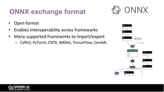 Improving the Life of Data Scientists: Automating ML Lifecycle through MLflow | PPT