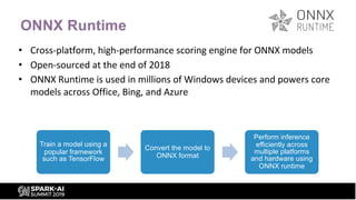 Improving the Life of Data Scientists: Automating ML Lifecycle through MLflow | PPT
