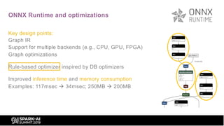 Improving the Life of Data Scientists: Automating ML Lifecycle through MLflow | PPT