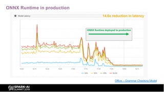 Improving the Life of Data Scientists: Automating ML Lifecycle through MLflow | PPT
