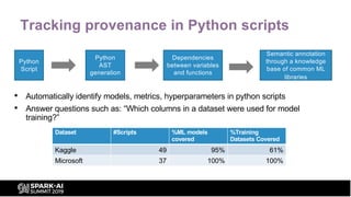Improving the Life of Data Scientists: Automating ML Lifecycle through MLflow | PPT