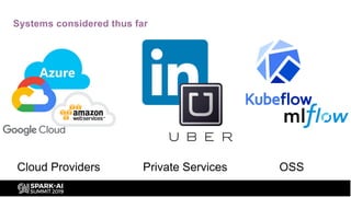 Improving the Life of Data Scientists: Automating ML Lifecycle through MLflow | PPT