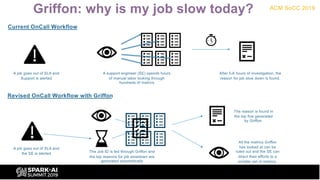 Improving the Life of Data Scientists: Automating ML Lifecycle through MLflow | PPT