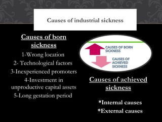 INDUSTRIAL SICKNESS IN INDIA | PPS