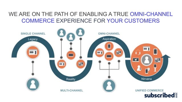 Subscribed 2019 - Omni-Channel Customer Acquisition and Retention | PPTX