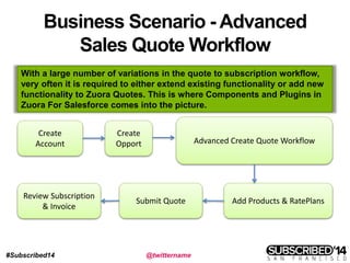 Subscribed zuora forsalesforce training -section301-final | PPTX