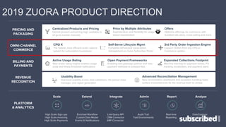 Subscribed 2019 - CPQ X: The Future of CPQ | PPT