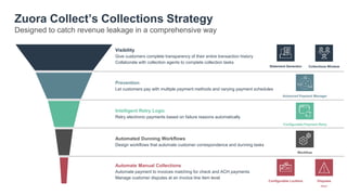 Subscribed 2019 - Optimizing Recurring Collections at Scale | PPT