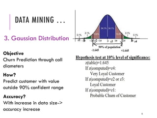 Subscriber Data Mining in Telecommunication | PPT