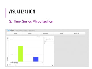 Subscriber Data Mining in Telecommunication | PPT
