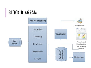Subscriber Data Mining in Telecommunication | PPT