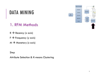 Subscriber Data Mining in Telecommunication | PPT