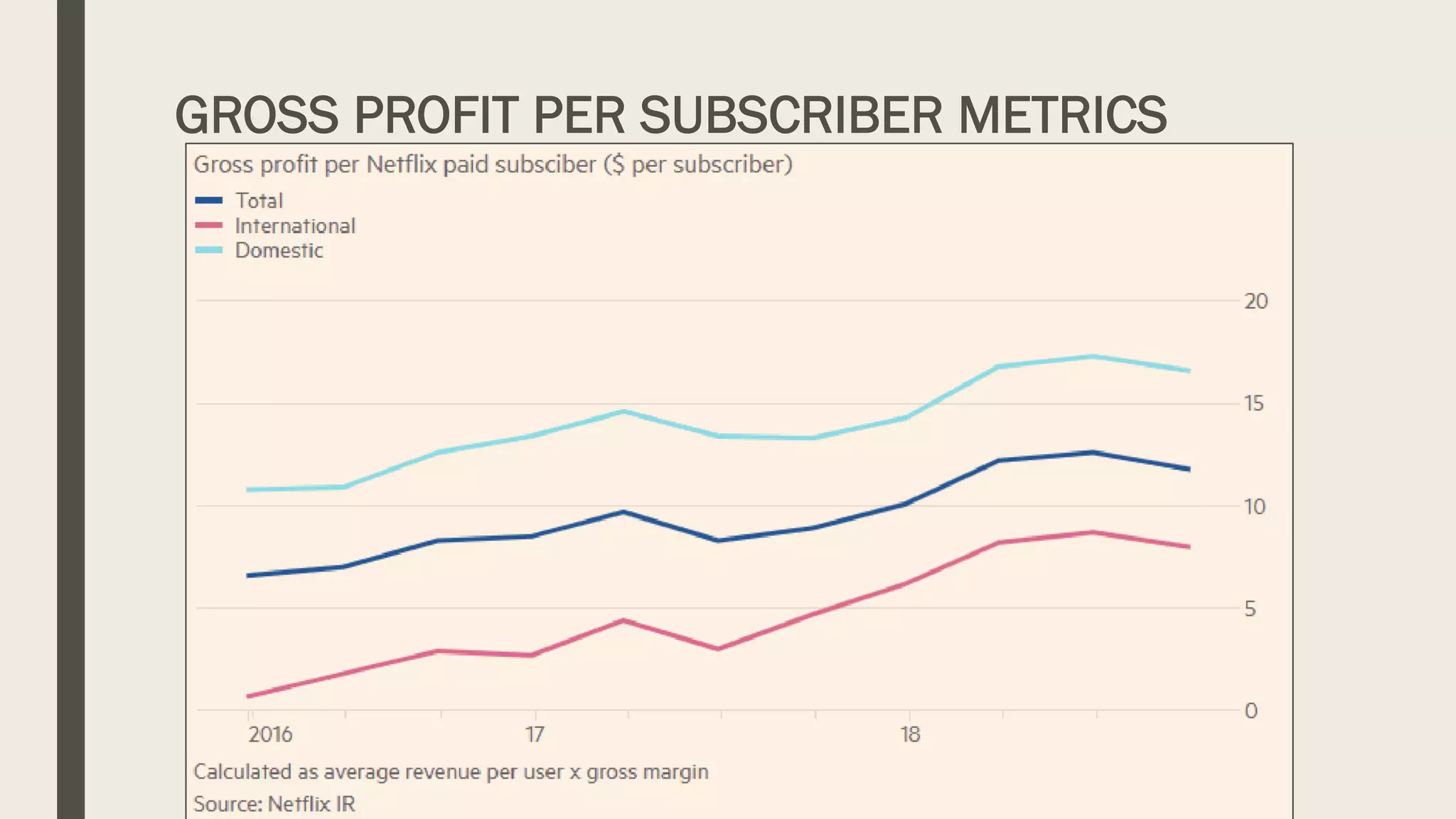 Subscription Business Model | PDF