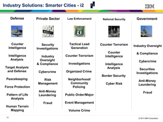 IBM Smarter Cities | PPT