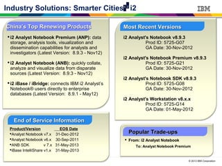 IBM Smarter Cities | PPT