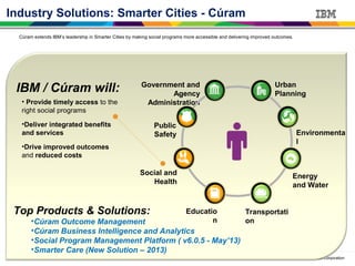 IBM Smarter Cities | PPT