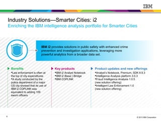 IBM Smarter Cities | PPT