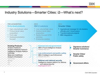 IBM Smarter Cities | PPT