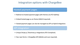 SaaS Subscription Billing with ChargeBee | PDF