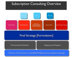 Subscription enrollment | PPT