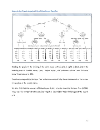 Subscription fraud analytics using classification | PDF