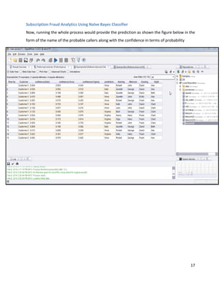 Subscription fraud analytics using classification | PDF