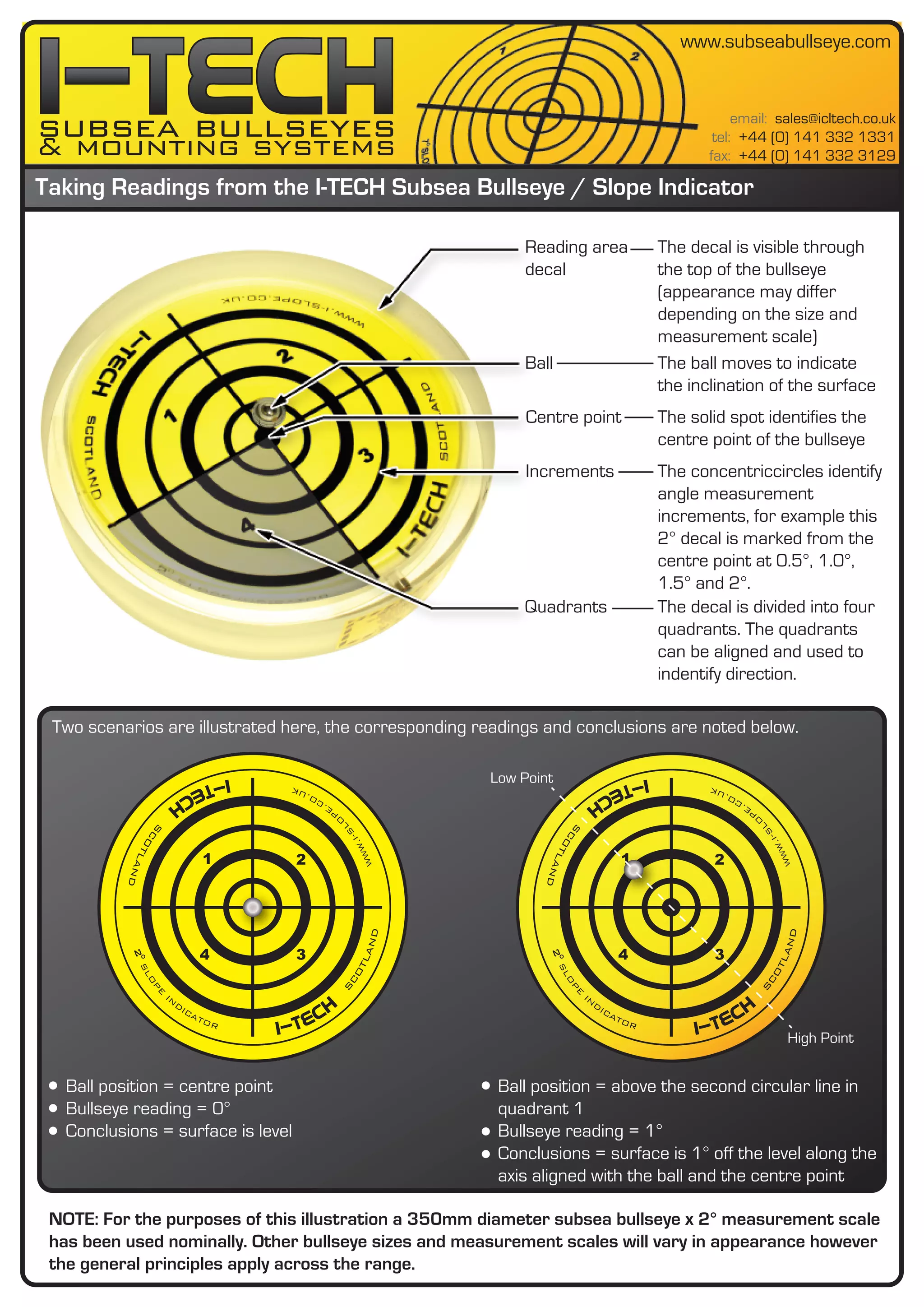 Taking readings from I-TECH Slope Indicators and Subsea Bullseye | PDF